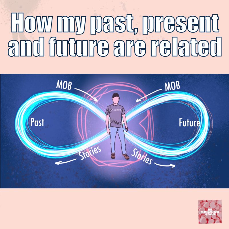 How Stories Connect Past, Present And Future - The Transamorous Network